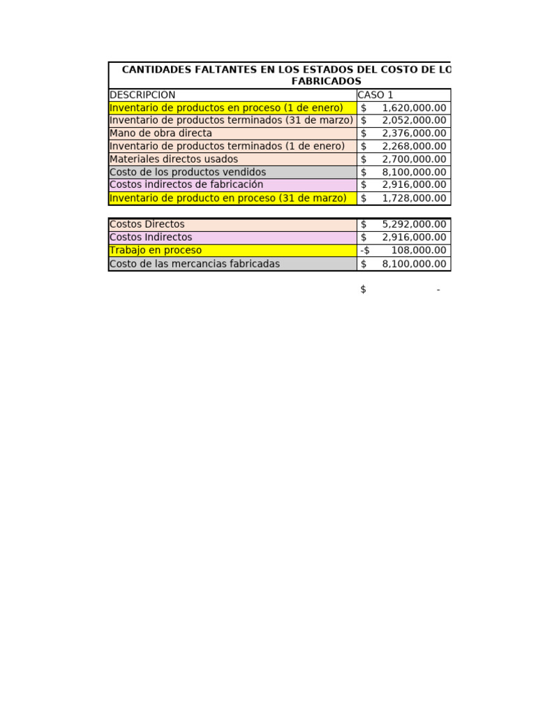 Ejercicio 25-02 Samuel Beltran | PDF | Costo | Estado de resultados
