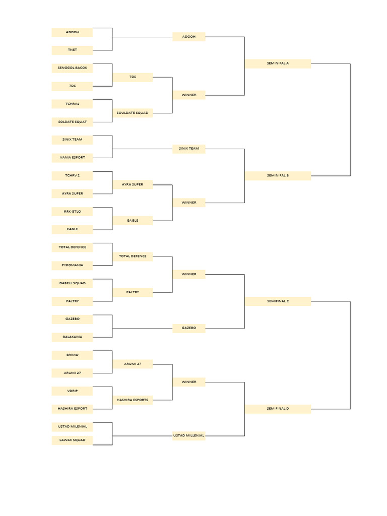 Bracket 12 Besar | PDF