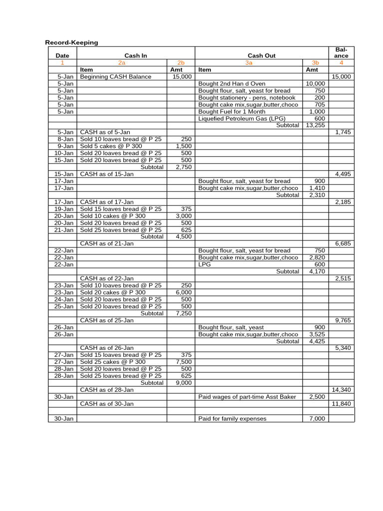 Bakery Record-Keeping Guide | PDF | Breads | Cakes