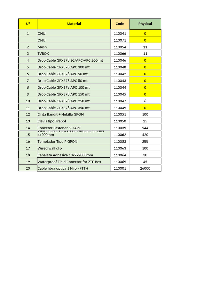 Fiber Optic Materials Inventory List | PDF
