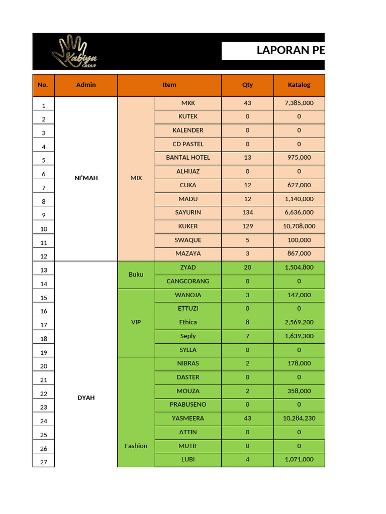 Rekap Kabiya Feb 2025 | PDF
