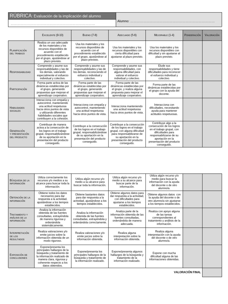 Rubrica para La Evaluacion de La Implicacion Del Alumno | PDF | Información | Aprendizaje