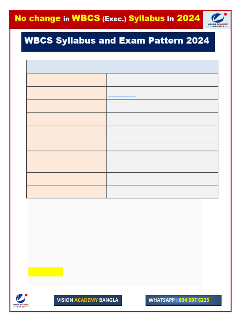 Wbcs Syllabus 2024 Vision Pdf Reason Urdu