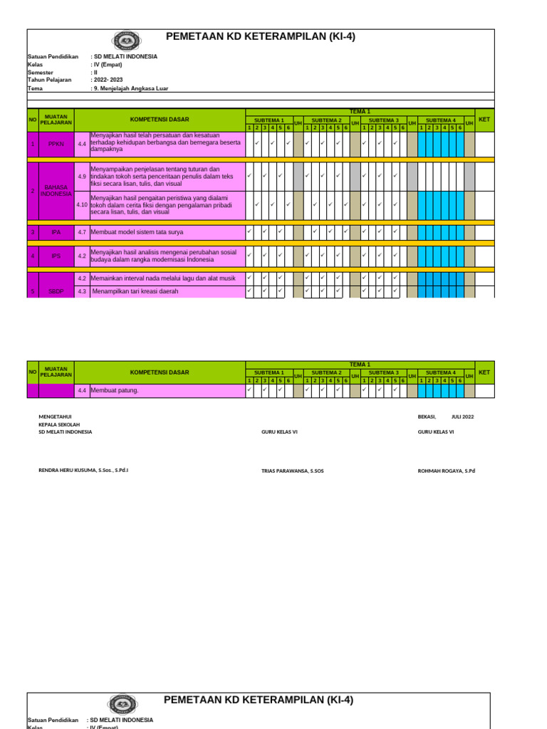 Pemetaan Ki-Kd SD 6 2022 2023 Ok | PDF