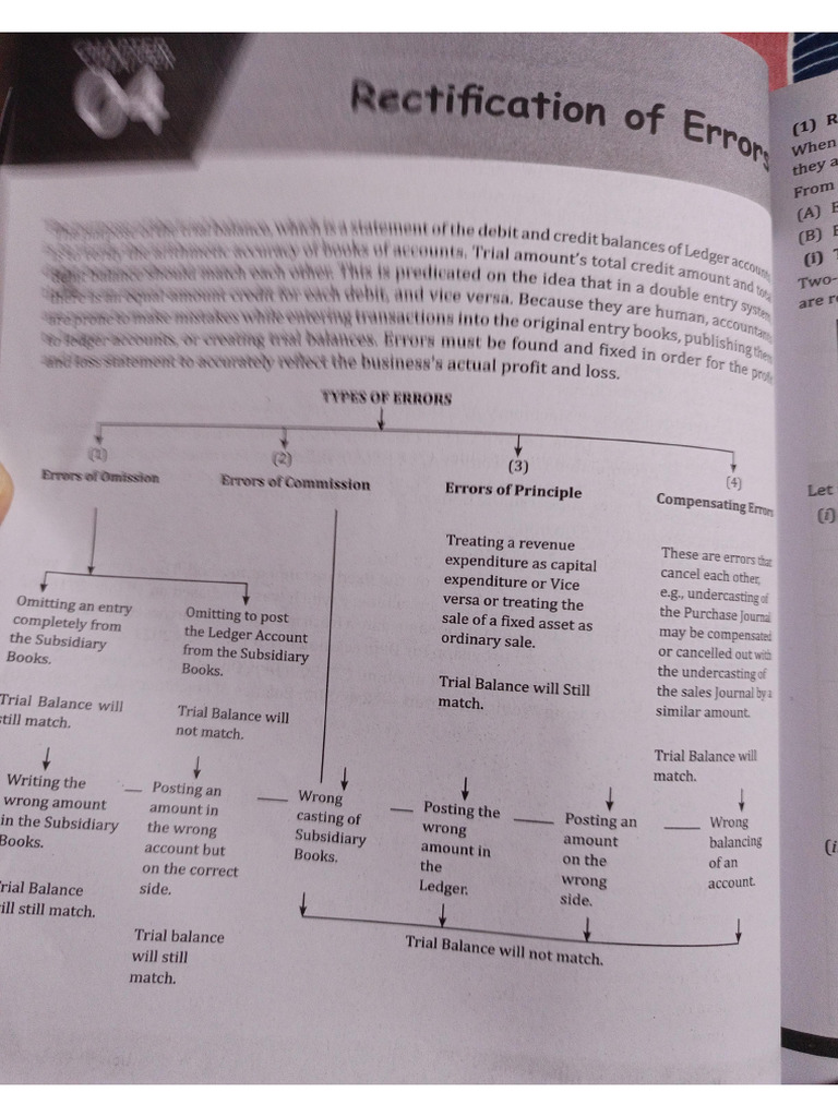 Class 11 PW Account Rectification of Error | PDF