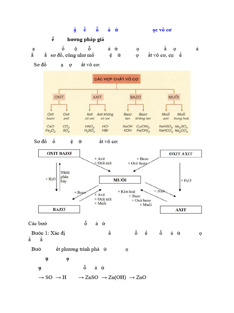 bai-tap-chuoi-phan-ung-hoa-hoc-hop-chat-vo-co-va-cach-giai | PDF