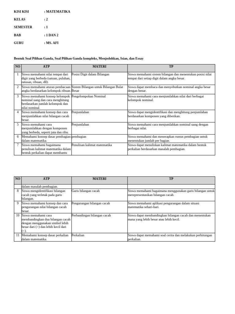 KISI KISI MTK Kelas 4 | PDF