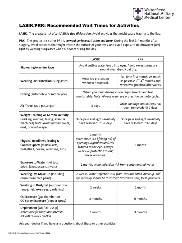 LASIK and PRK Recommended Wait Times For Activities | PDF | Eye
