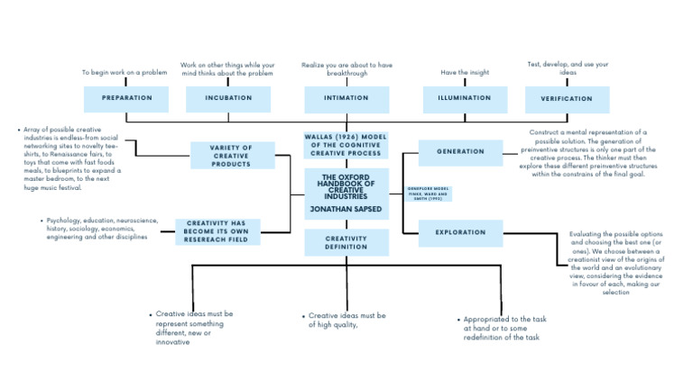 Blue Professional Extensive Mind Map Graph | PDF | Creativity | Science