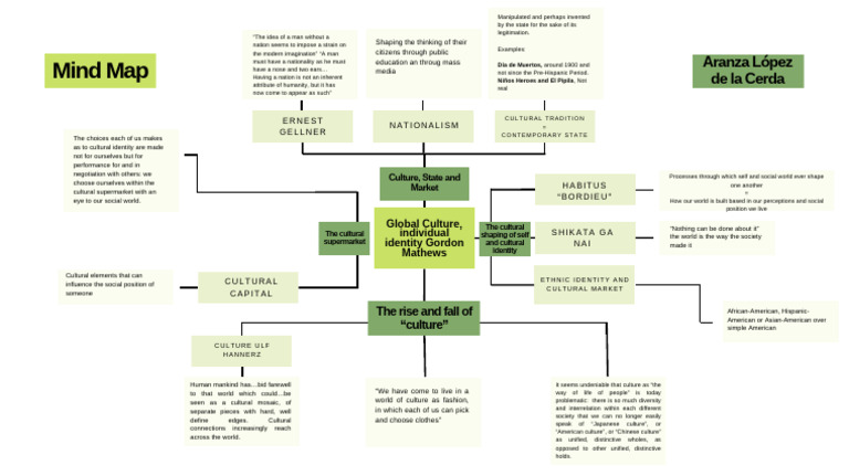 Green Professional Extensive Mind Map Graph | PDF | Liberal Arts ...