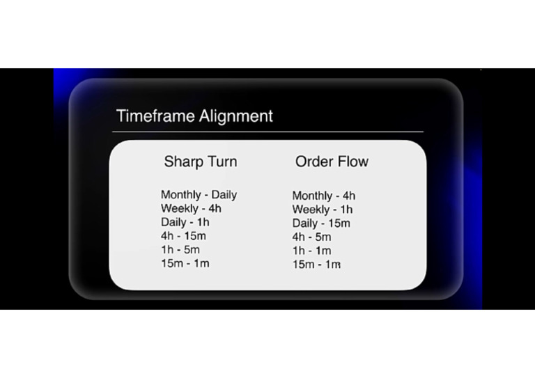 Time Frame | PDF
