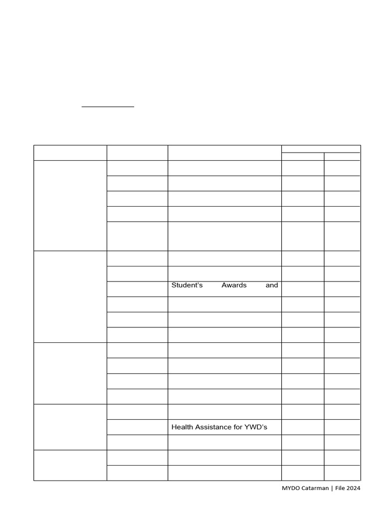 ABYIP MONITORING FORM - Summary List_2024 | PDF