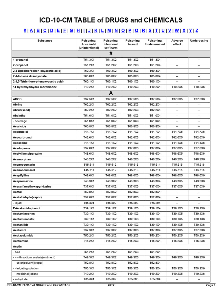 ICD10CM 2012 Full Drug Table | PDF