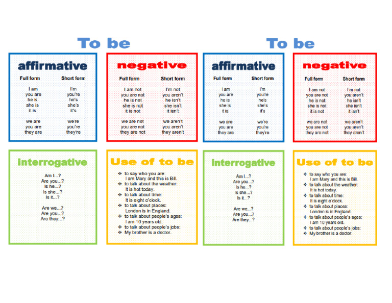 Poster-Verb To Be | PDF