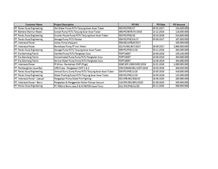 New Experience List | PDF