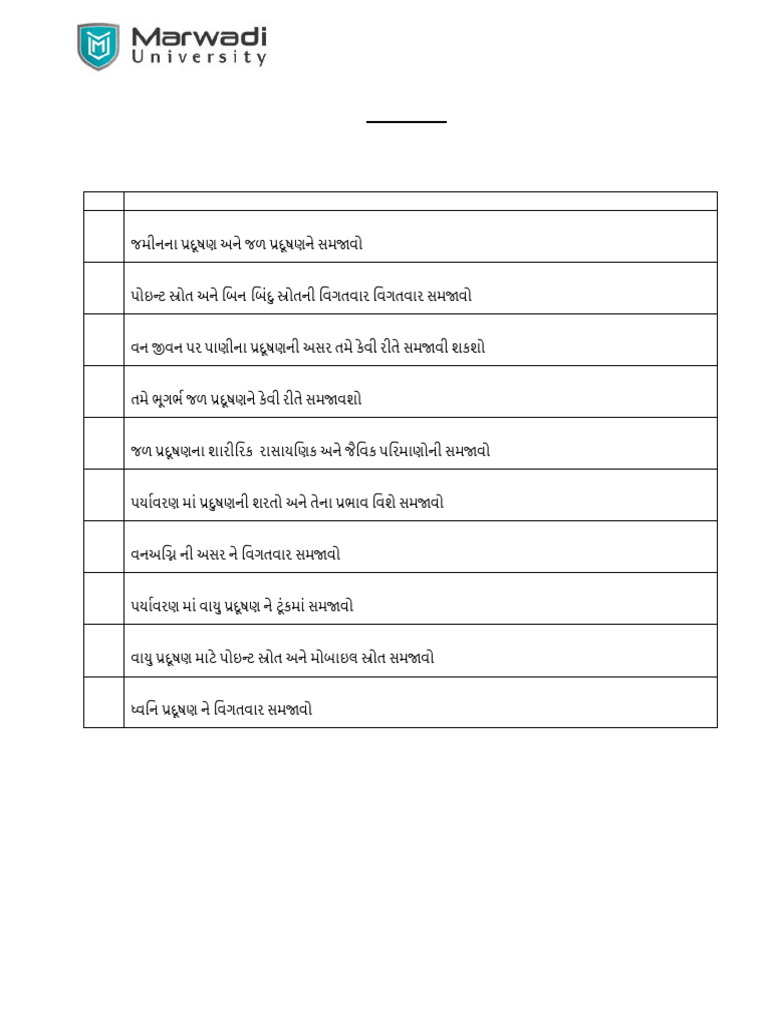 Assignment 1 SPM | PDF