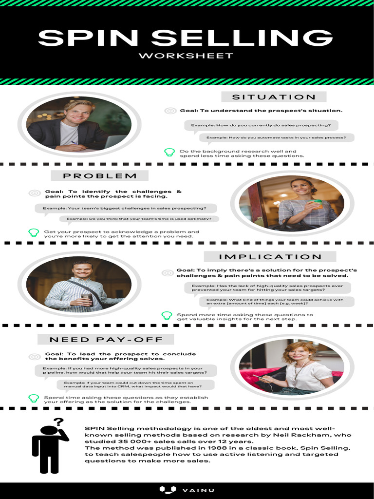 SPIN Selling Worksheet A4 | PDF | Sales | Customer Relationship Management