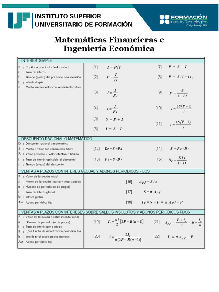 AITANA BRITHANY DE LA TORRE VERA - Fórmulas Ing. Econ. | PDF