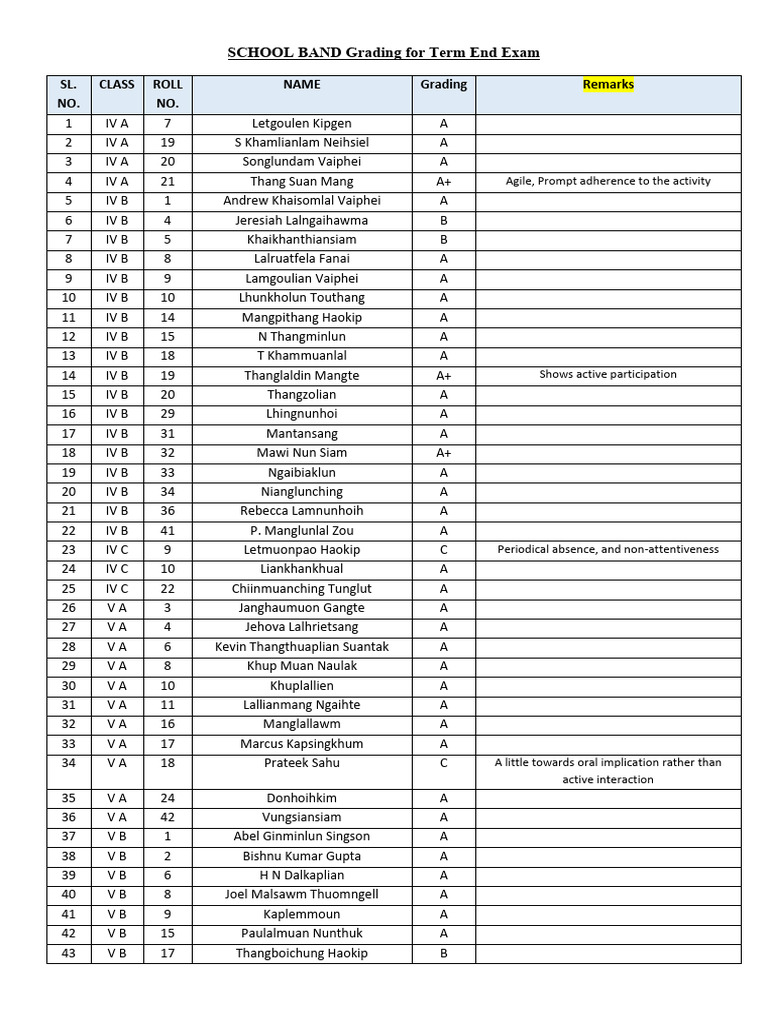 School Band Term End Grading | PDF