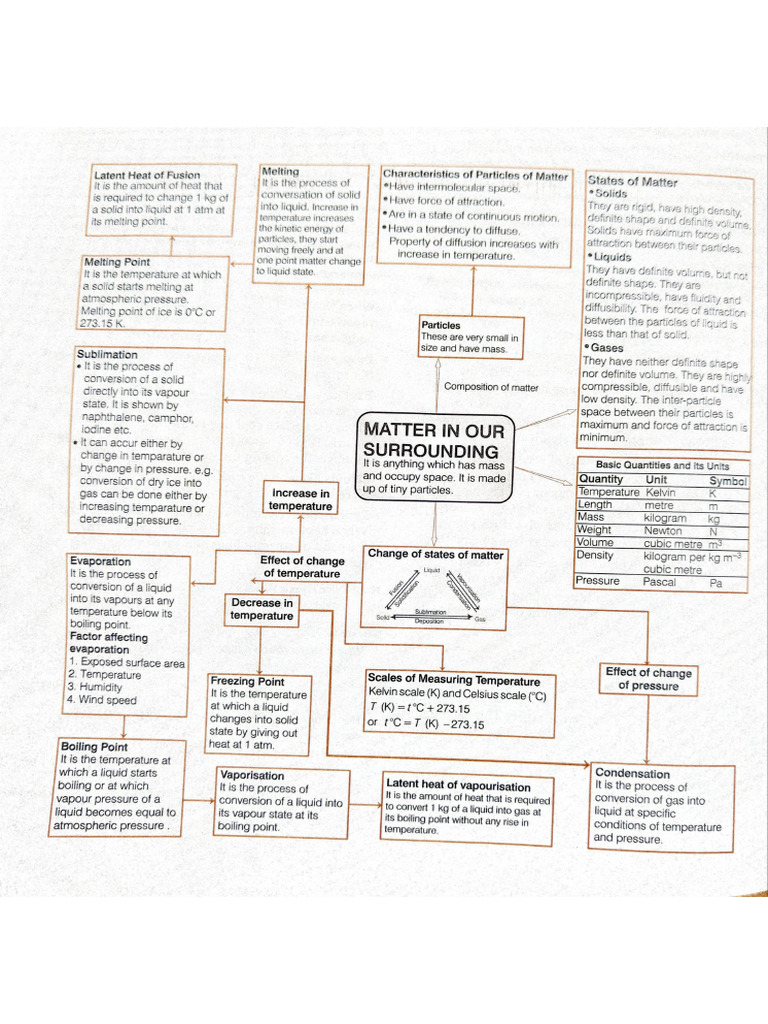 Class 9 Matter in Our Surroundings (Mindmap) (1) | PDF