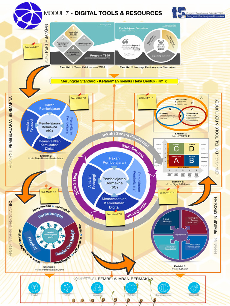 Poster Modul 7 DTR | PDF