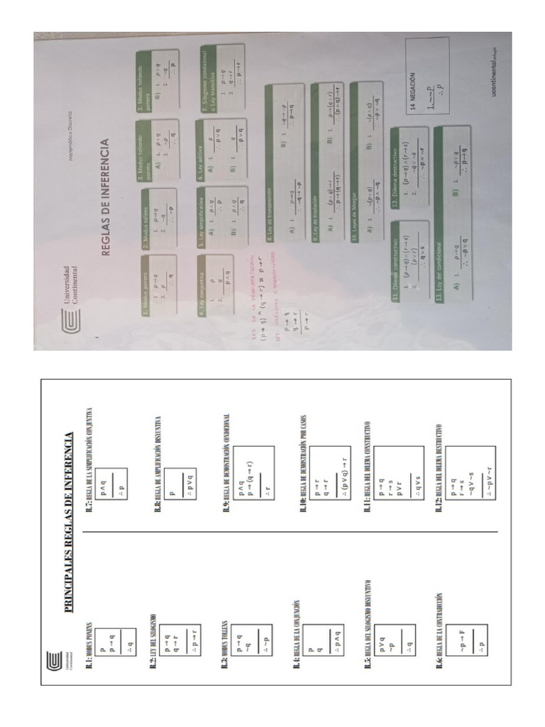 Formulario de Mate Discreta | PDF