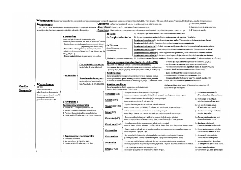Esquema OC - Resumen lengua española 1 | PDF | Lingüística | Sintaxis