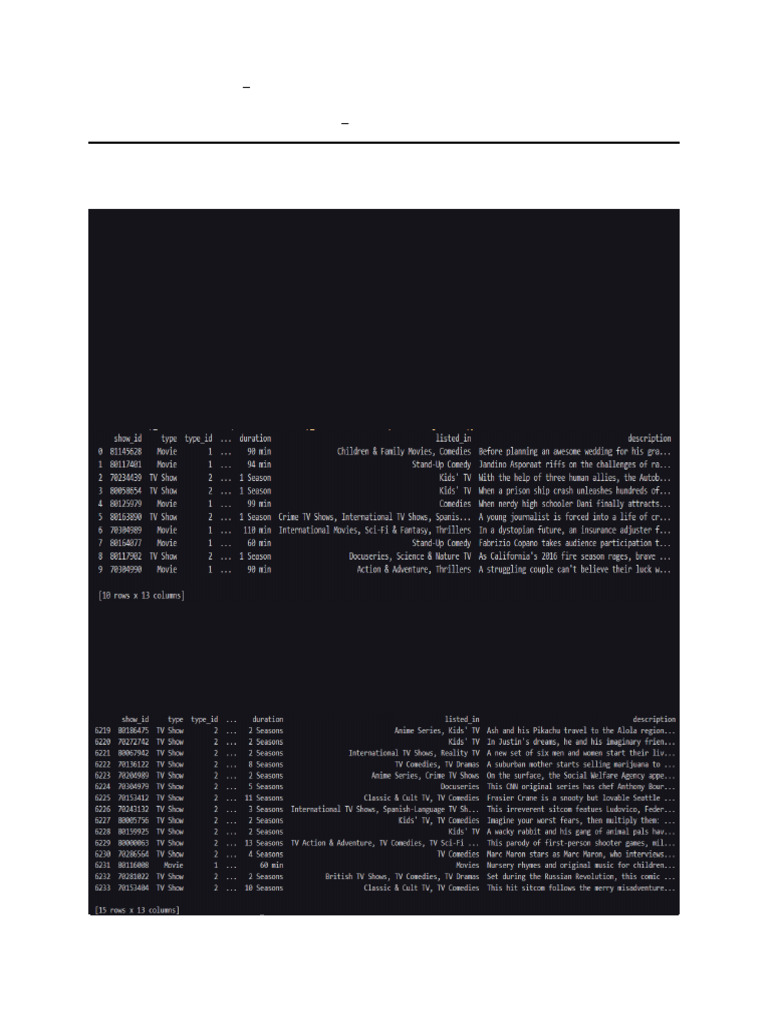 Análisis de Series y Películas en Netflix | PDF