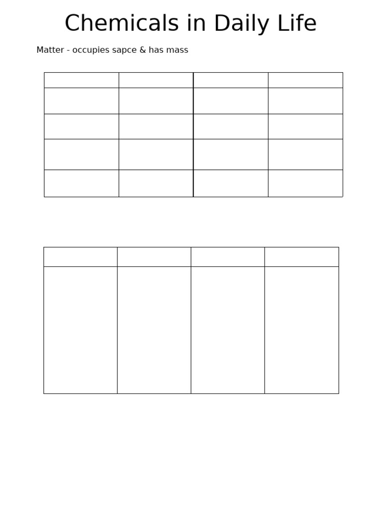 CH1 Introduction to Chemistry | PDF