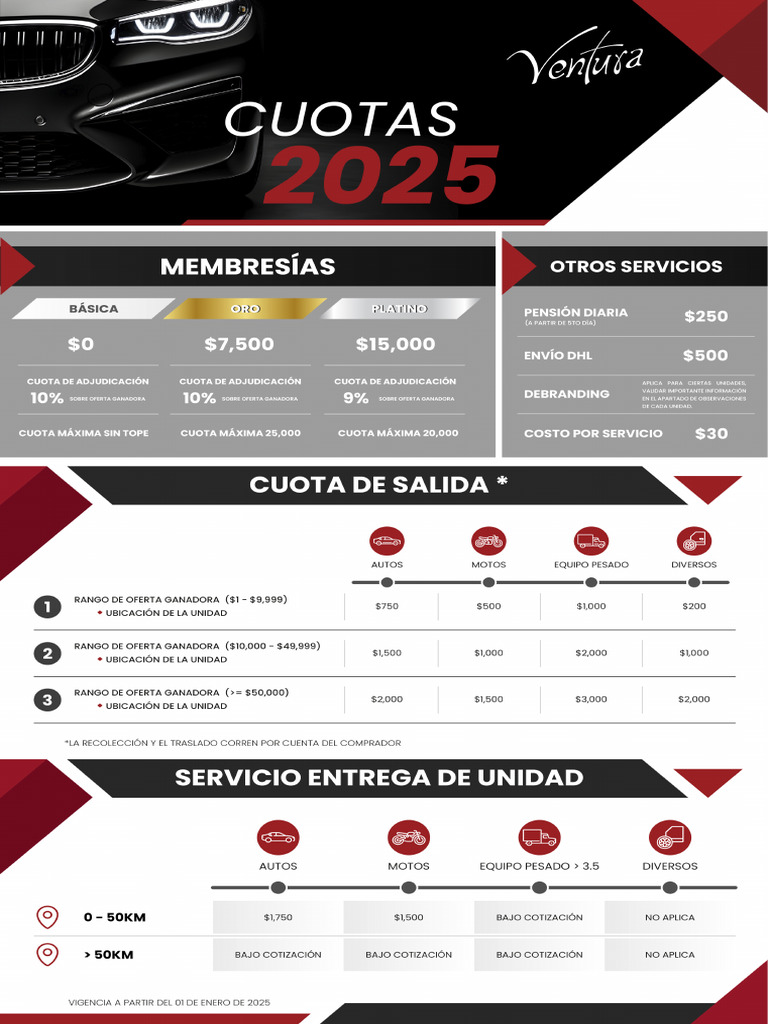 Cuotas 2025 | PDF