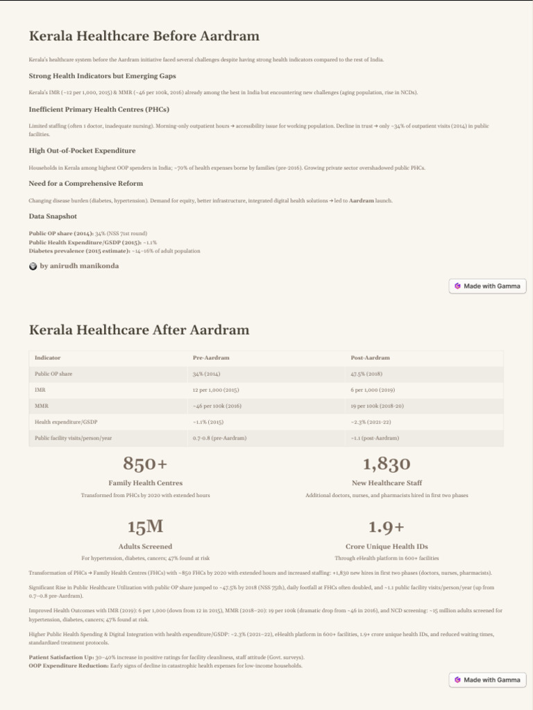Kerala Healthcare Before Aardram | PDF | Health Care | Kerala