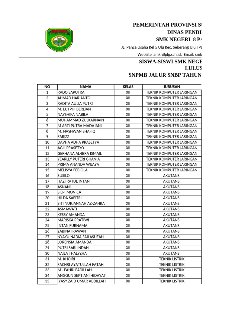 LULUS SNBP 2025 | PDF