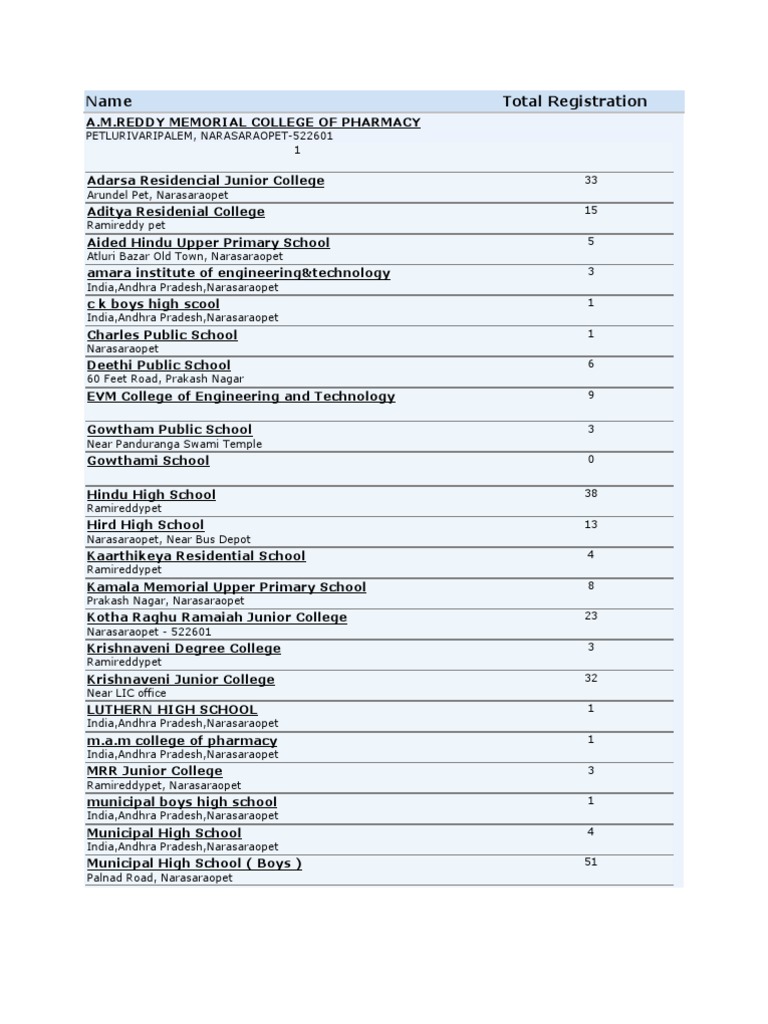 Schools | PDF