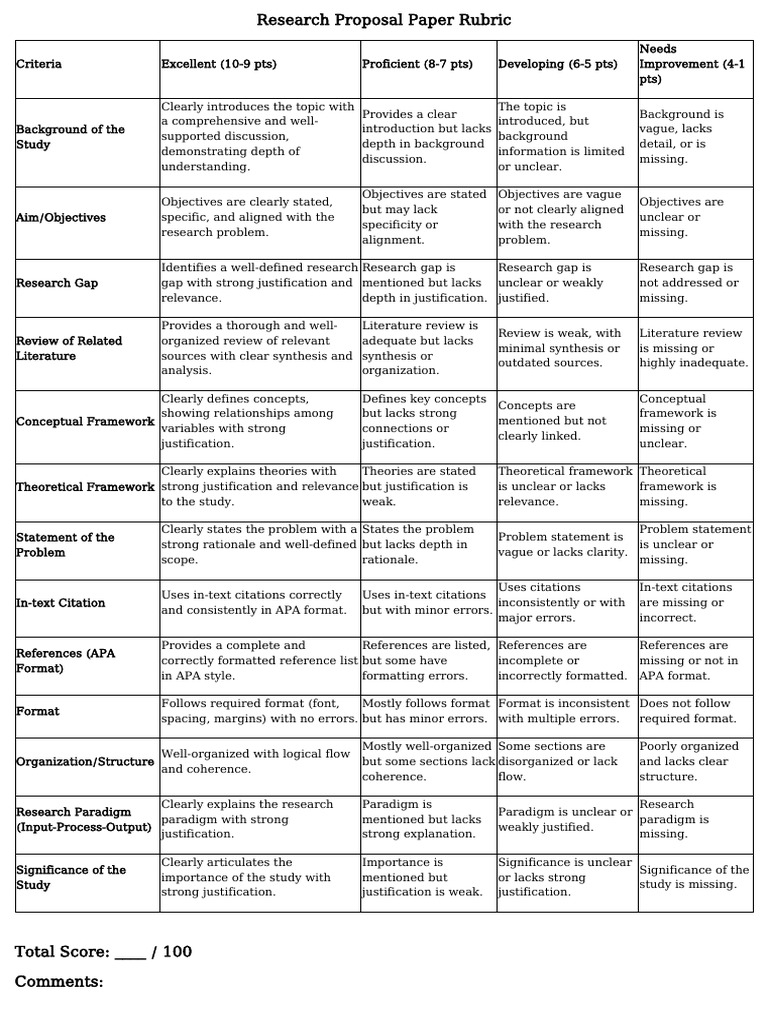 Research Proposal Paper Rubric | PDF | Theory | Concept