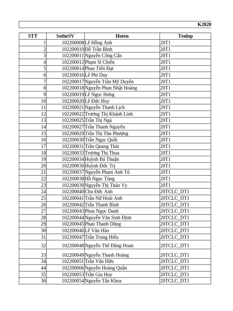 K2020 Thong Tin Datn HK 2 2023 2024 | PDF