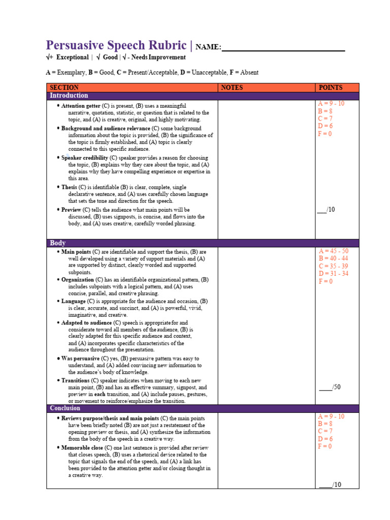 Persuasive Speech Rubric | PDF | Nonverbal Communication | Cognition