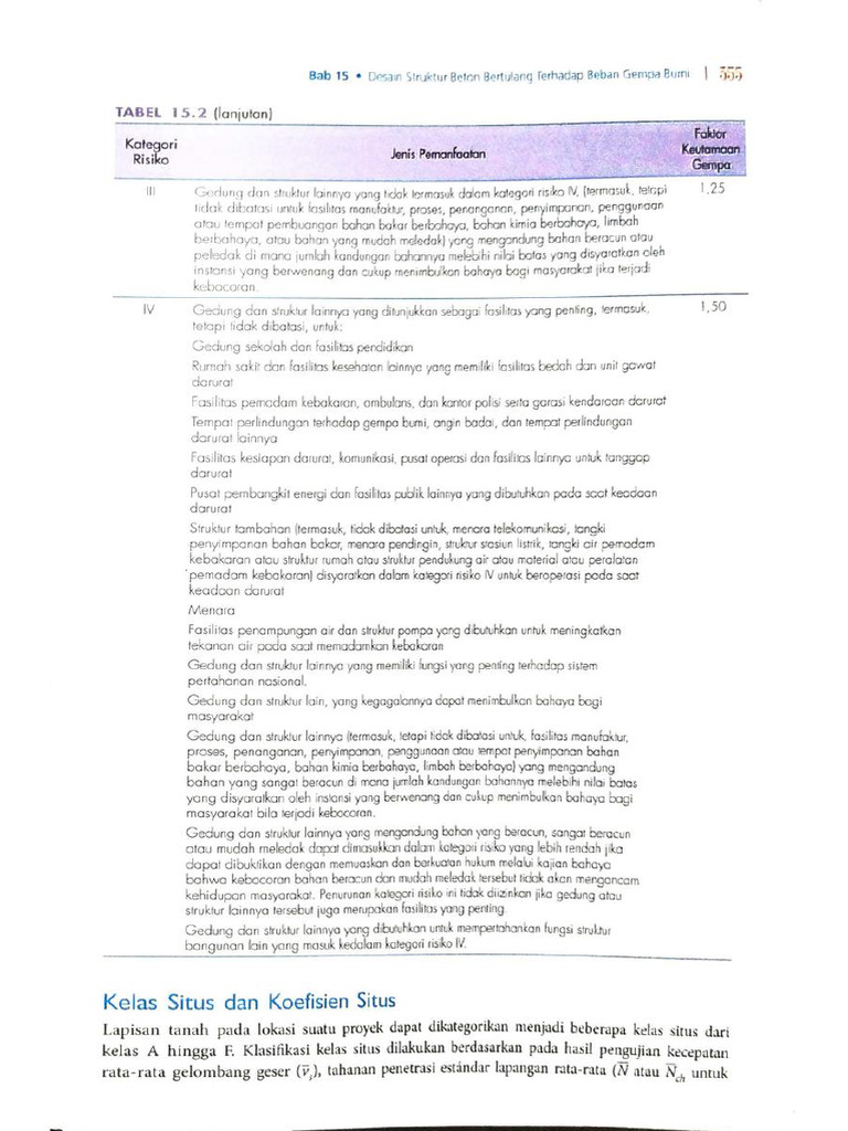 Perancangan Struktur Beton Bertulang Agus Setiawan - Compress 367 | PDF