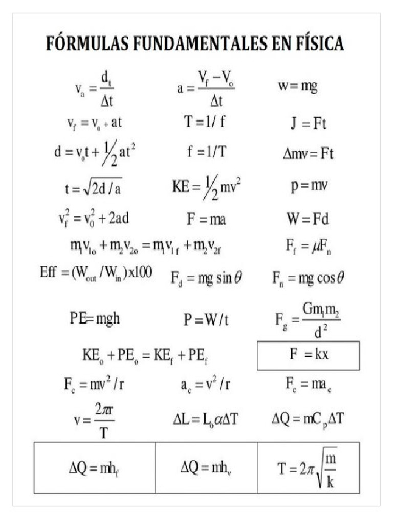 Formulas Fundamentales - Fisica | PDF