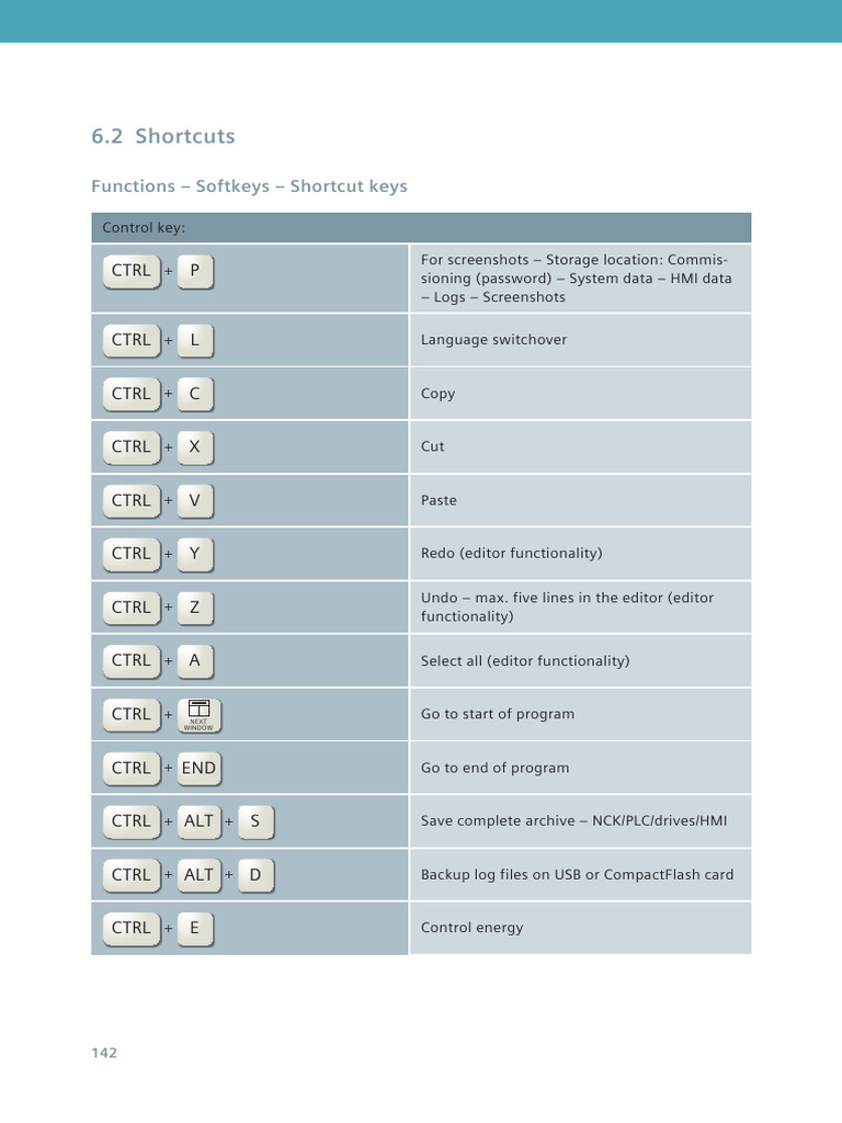 Shortcuts Sinumerik Operate en | PDF | Control Key | Computer Architecture