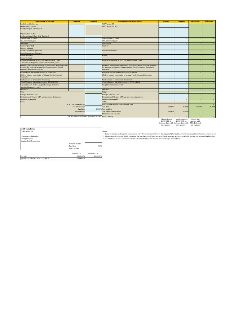 Reconciliation of Total Tax Expense With Provision For Tax and Deferred ...