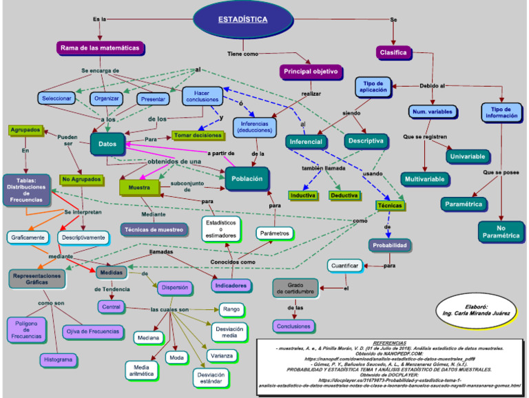 MC-Estadística PyE | PDF