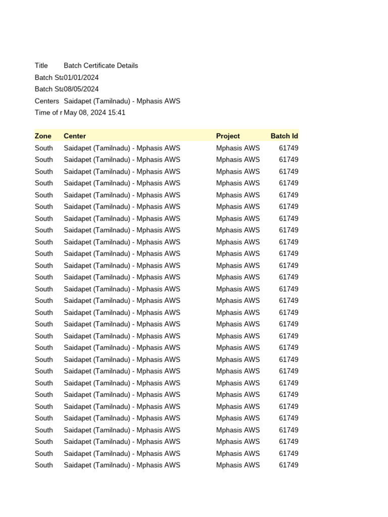 Mphasis AWS Batch Certificate Overview | PDF | Film Production ...