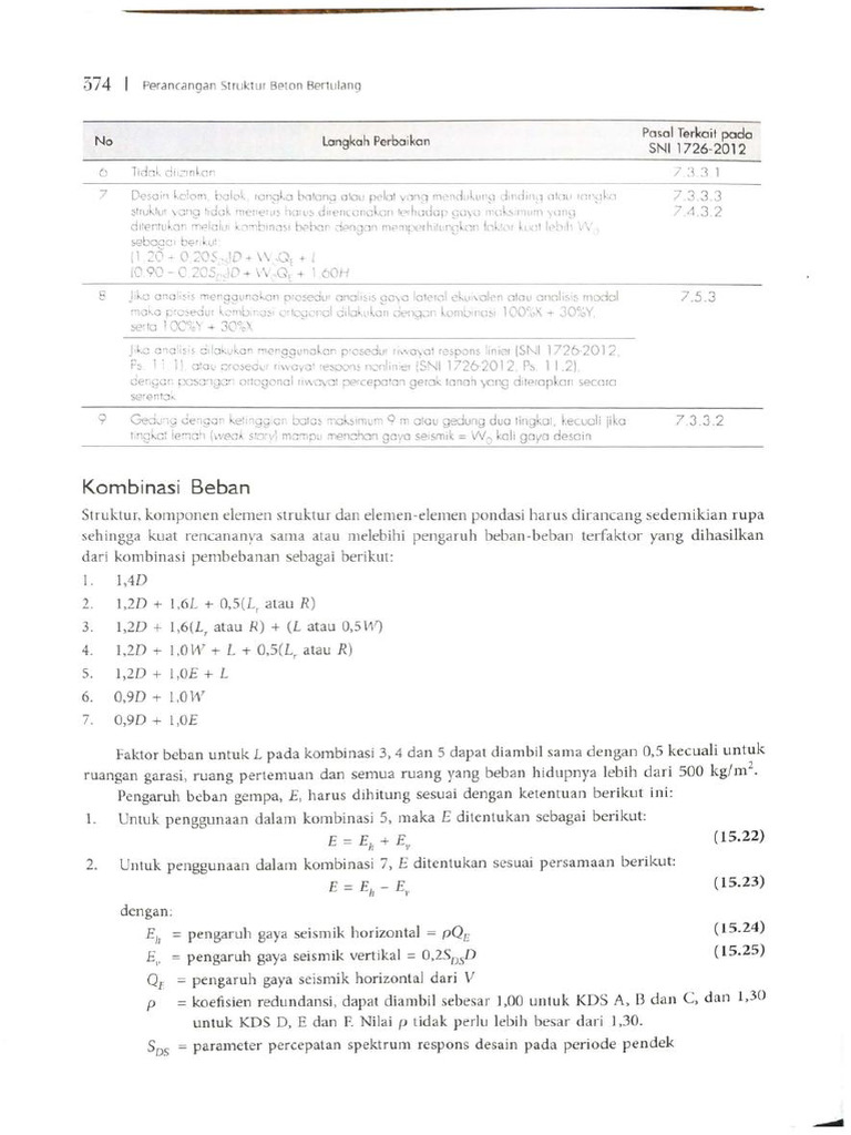 Perancangan Struktur Beton Bertulang Agus Setiawan - Compress 386 | PDF