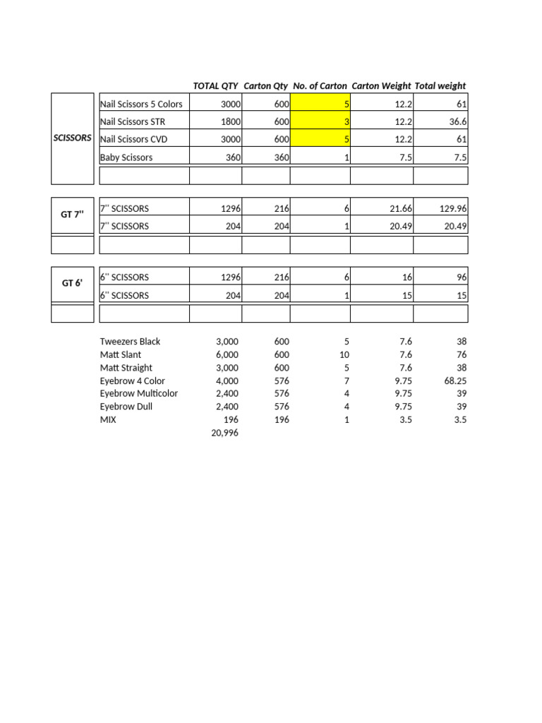 Shipment Dimensions & Weight | PDF