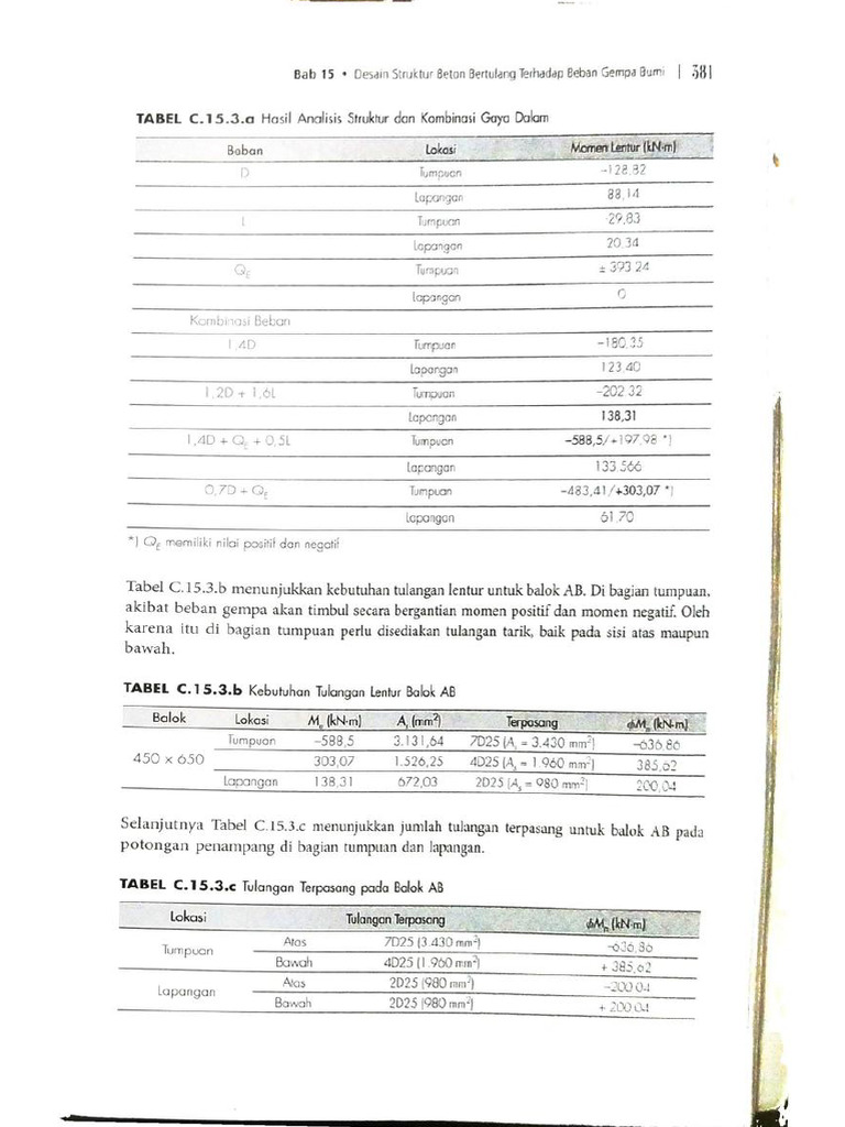 perancangan-struktur-beton-bertulang-agus-setiawan_compress-393 | PDF