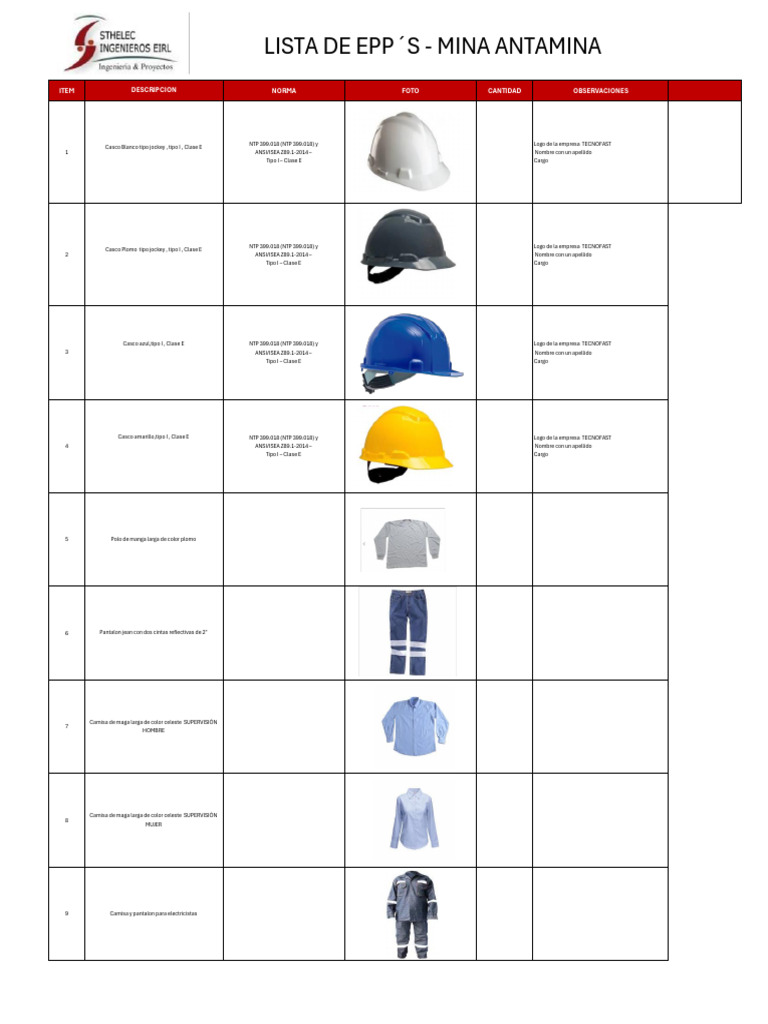 Epp S y Materiales | PDF | Materiales