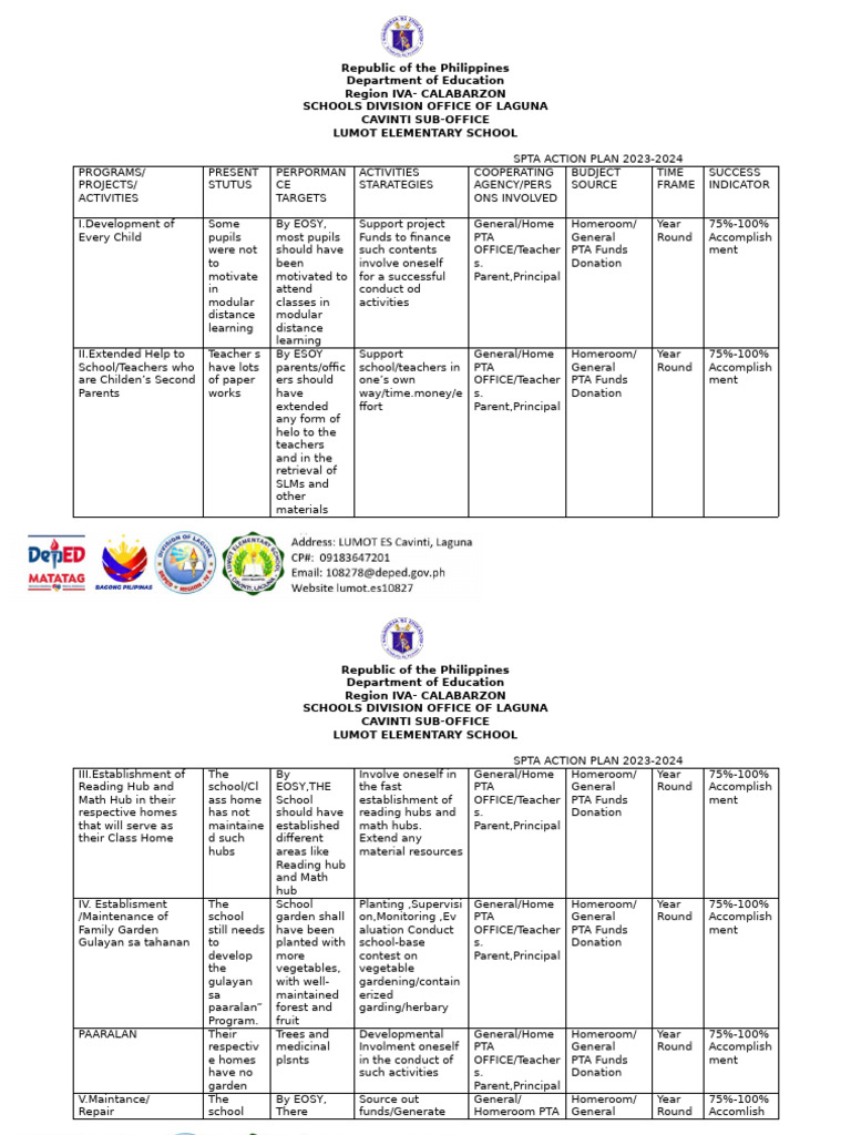 ACTION PLAN GPTA 2023-24 | PDF