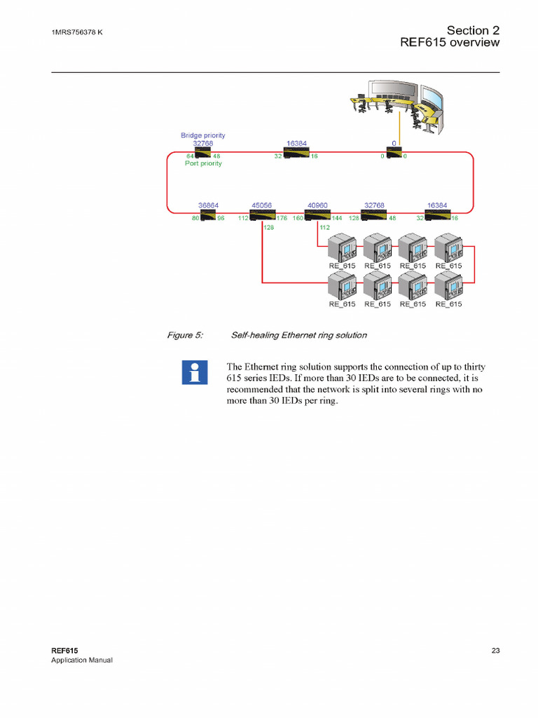 REF615_ABB RELAY NETWORK DIAGRAM | PDF