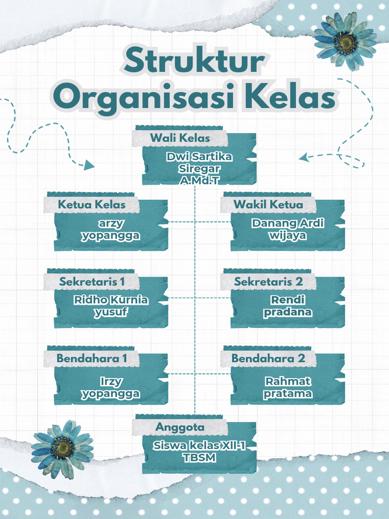 Struktur Organisasi | PDF