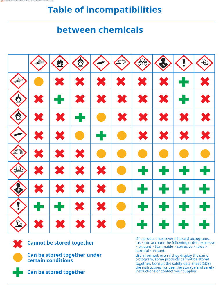 Chemical Storage Compatibility Guide | PDF